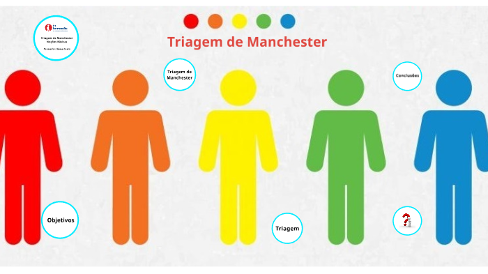Triagem de Manchester by Sónia Costa on Prezi