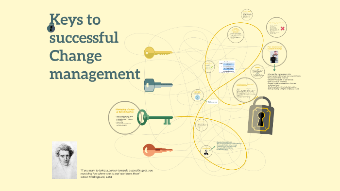 Keys to successful Change management by Therese Lundqvist on Prezi