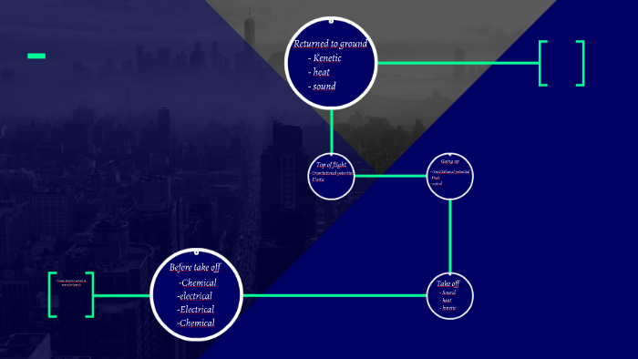 Energy transformations in our rocket launch by Aston Key on Prezi