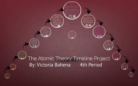 The Atomic Theory Timeline Project by Victoria Bahena on Prezi