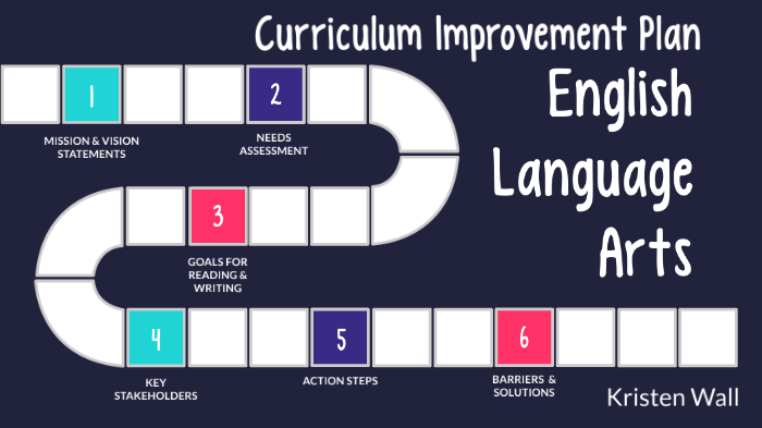 Curriculum Improvement Plan for English Language Arts by Kristen Wall ...