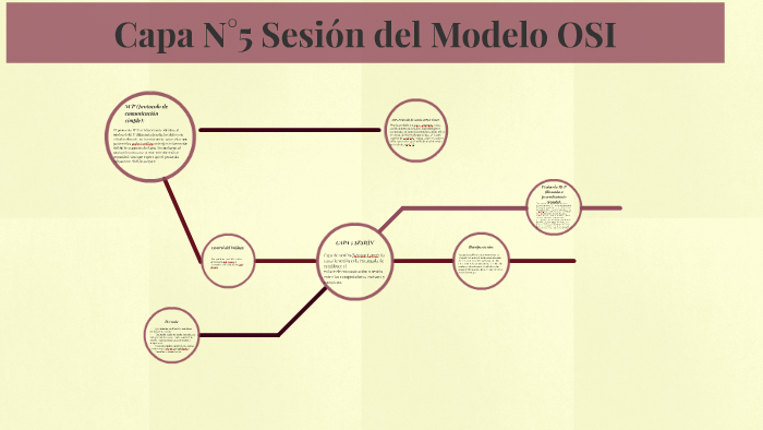 Capa N°5 Sesión del Modelo OSI by Efrain jimenez on Prezi