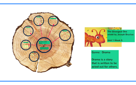 The Strongest One Reading Street U1W5 by Cheryl Jacobs on Prezi