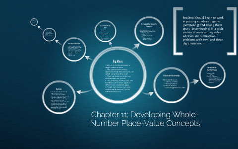 Chapter 11: Developing Whole-Number Place-Value Concepts by Tim Marl