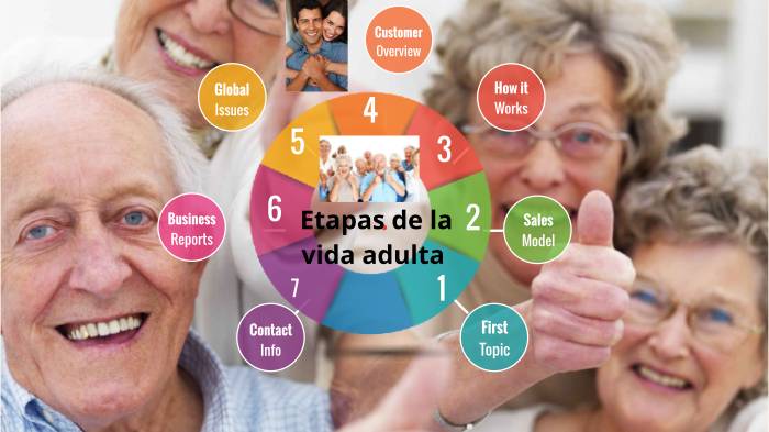 Etapas de la vida adulta by Yoly Calel on Prezi