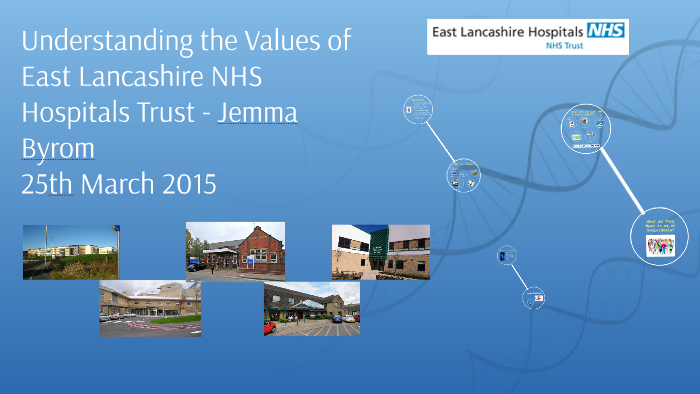 Understanding East Lancashire Hospitals Trusts' Values - Jem by jemma ...