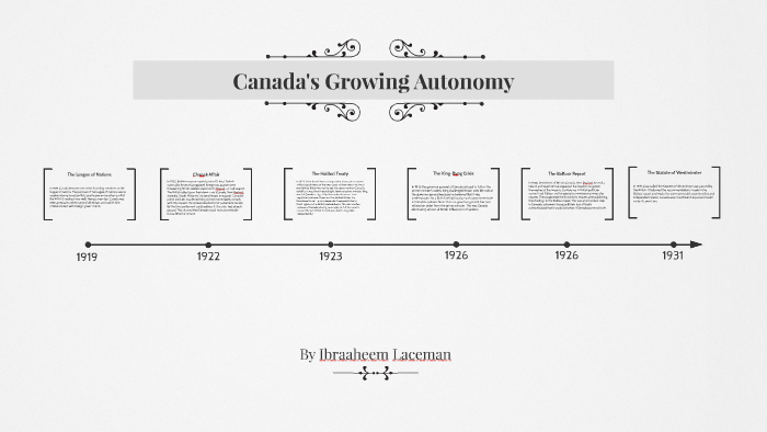 Canada's Growing Autonomy by ibraaheem laceman on Prezi