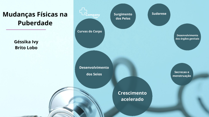 Mudanças Físicas na Puberdade by GESSIKA IVY BRITO LOBO on Prezi
