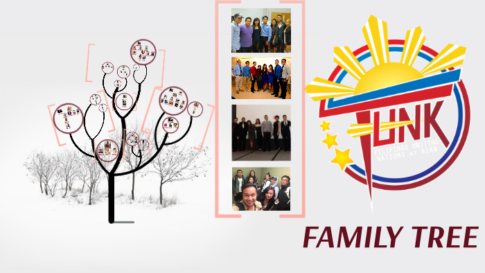 FUNK FAMILY TREE by Andrew Cornelio on Prezi