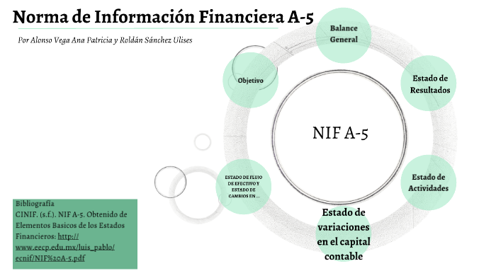 NIF A-5 by Ulises Roldan on Prezi