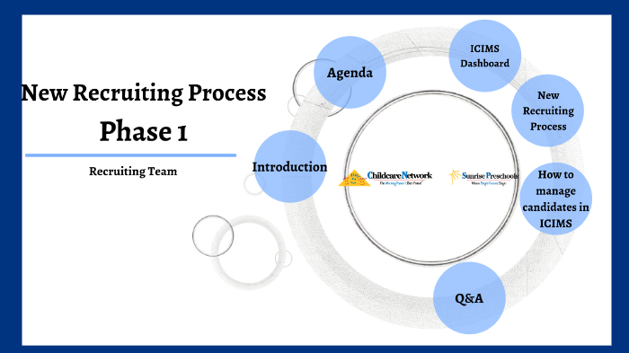 New Recruiting Process Review (ICIMS) by Serena Jian on Prezi