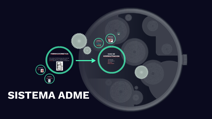 SISTEMA ADME by Laura Castillo on Prezi