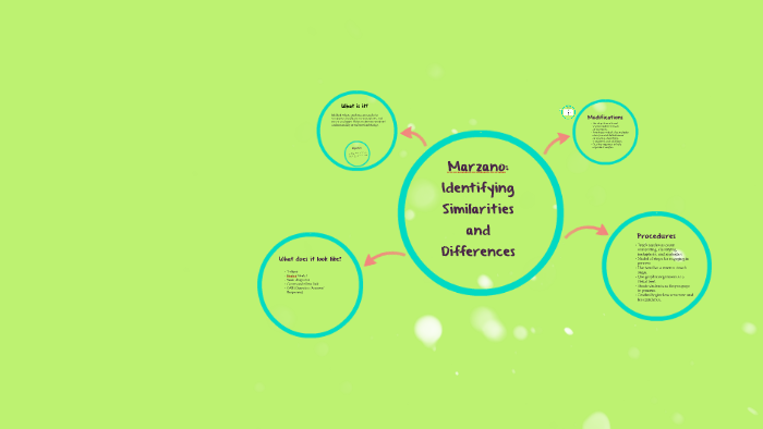 Marzano: Identifying Similarities and Differences by Danielle Mattingly ...