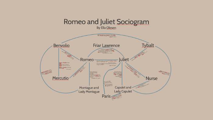 Romeo and Juliet Sociogram by Ella Olesen on Prezi