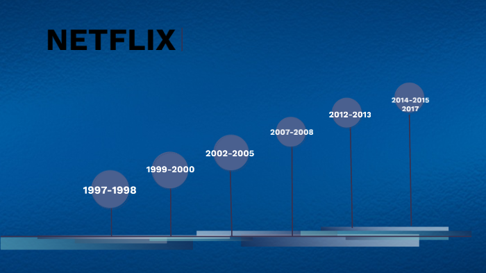 LINEA DEL TIEMPO NETFLIX by dianela ojeda canto on Prezi