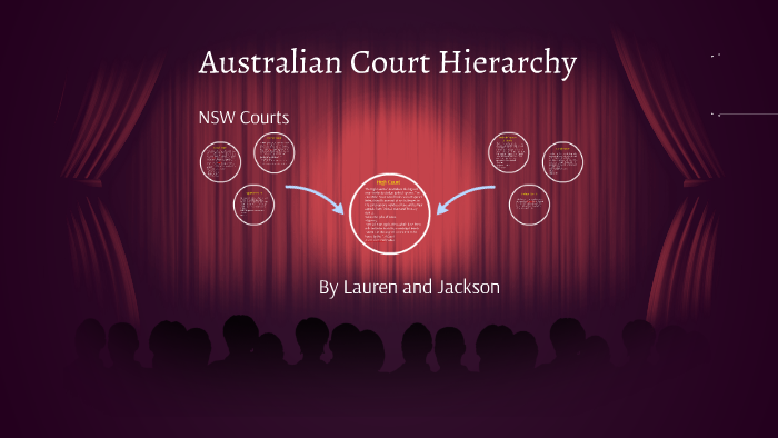 Australian Court Hierarchy by Lauren Fleming on Prezi