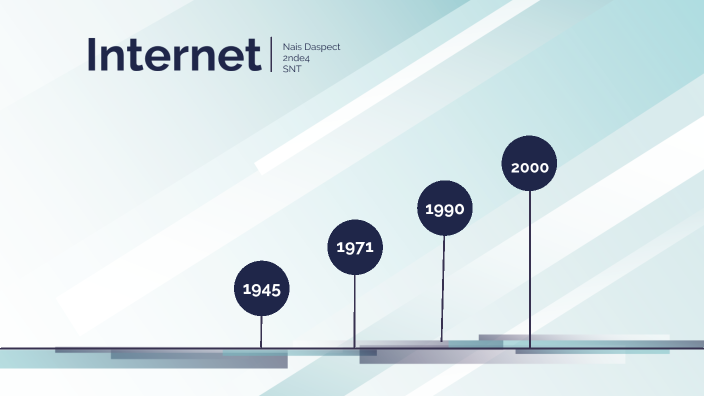 Historique d'Internet by Nais Daspect on Prezi