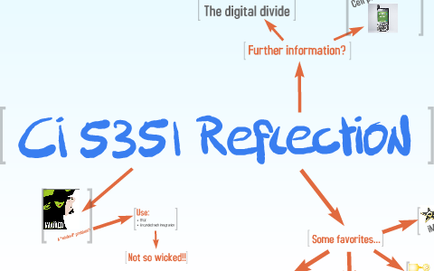 CI 5351 Reflection by Adam Engelhardt