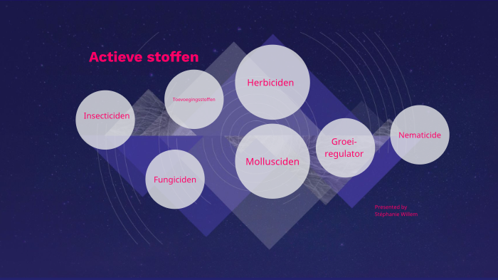 Actieve stoffen by Stéphanie Willem on Prezi