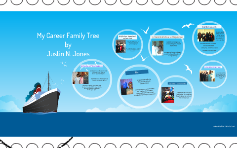 My Career Family Tree by Justin Jones on Prezi