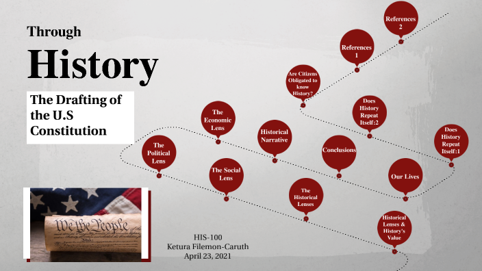The Drafting of the U.S Constitution by Ketura Filemon-Caruth on Prezi