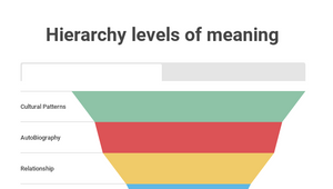 Coordinated Management of meaning theory by Baneen Al-Tamimi on Prezi ...