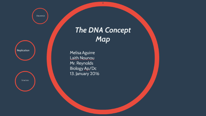 The DNA Concept Map by melisa aguirre on Prezi