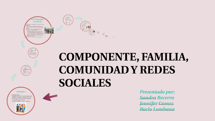 COMPONENTE, FAMILIA, COMUNIDAD Y REDES SOCIALAES by Maria Rocio Lombana ...