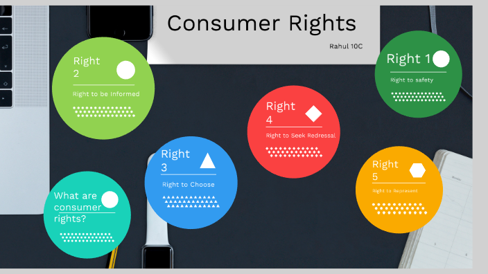 Social PT-2 Project Consumer Rights by Rahul Nirmala on Prezi