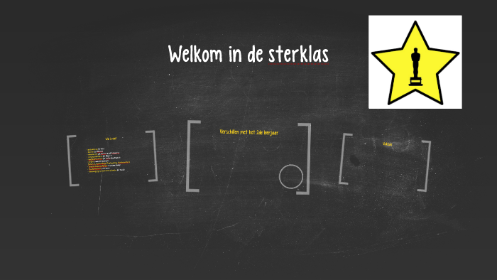 Welkom in de sterklas by Olivier Van Roy on Prezi