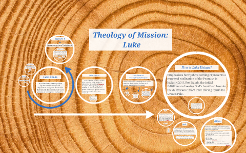 Theology of Mission: Luke by Kayla Hanneman on Prezi