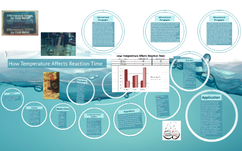 How Temperature Affects Reaction Time by Emilie Brent on Prezi