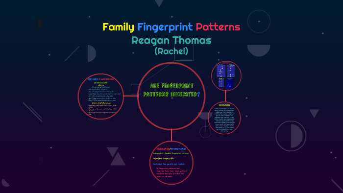 Are Fingerprints Inherited by peyton thomas on Prezi