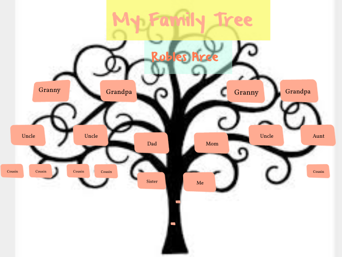 My family tree by Daniela Robles Arce on Prezi