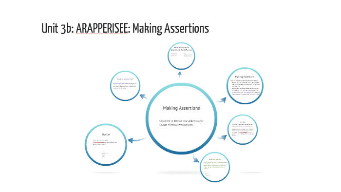 Unit 3b: ATRAPPERISEE: Making Assertions by Paul Hanson on Prezi