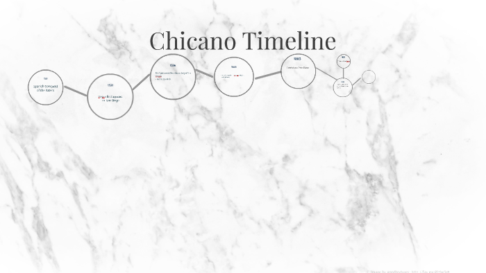 Chicano Timeline by Eneli Valencia on Prezi