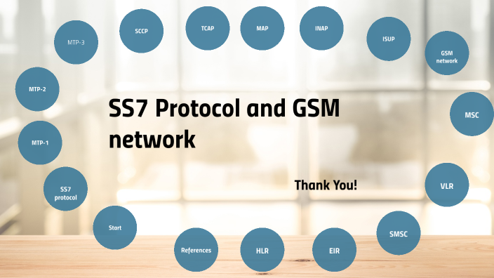 SS7 Protocol and GSM network by Thuria Banyyasin on Prezi