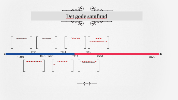 Det Gode Samfund Tidslinje by Kamilla Willum on Prezi