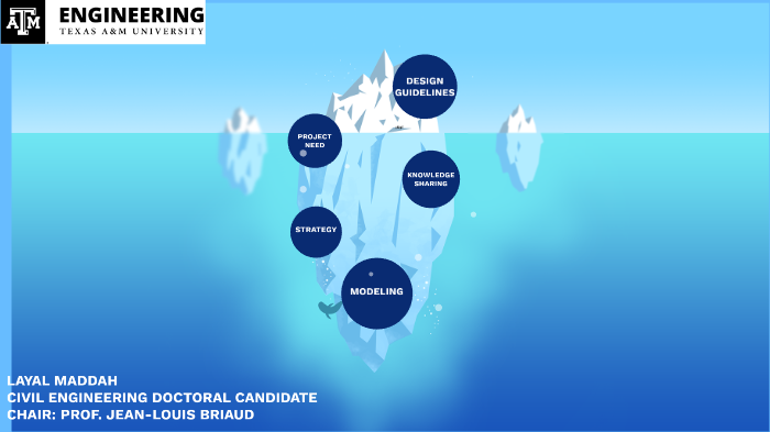 Tip of the Iceberg by Layal Maddah on Prezi