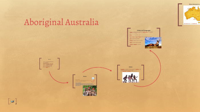 Aboriginal Australia by Eric Garrity on Prezi