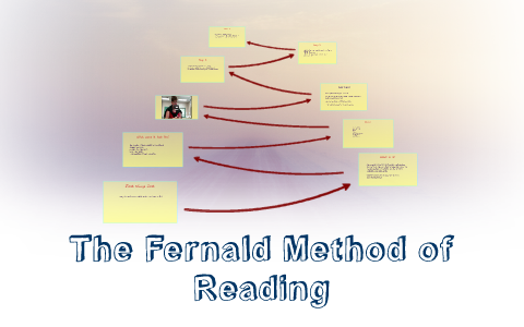 The Fernald Method of Reading by Brooke Graham on Prezi