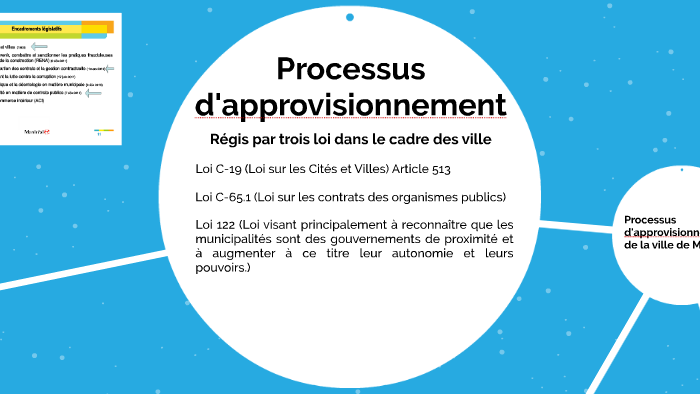 Processus approvisionnement by Sacha Boudrias on Prezi