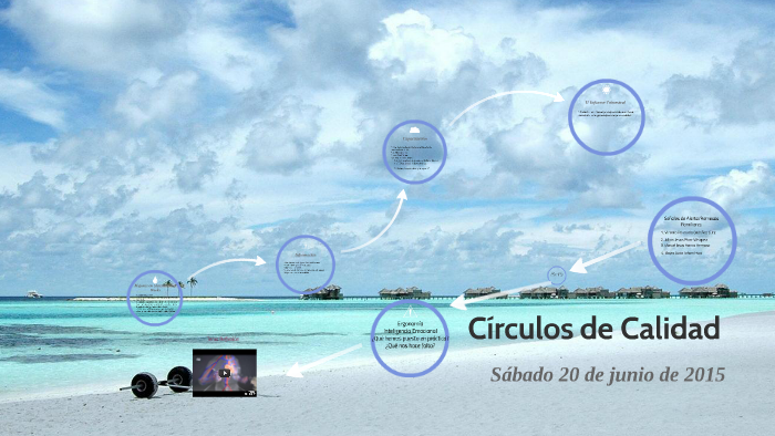 Circulos de Calidad by Ana Celada on Prezi