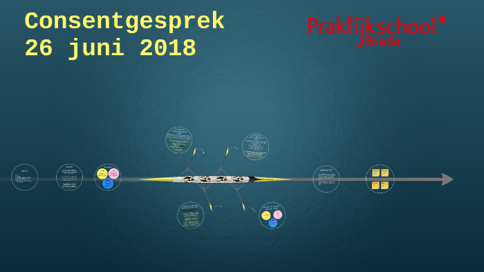 Concentgesprek 2018 by Sanne van Riel on Prezi