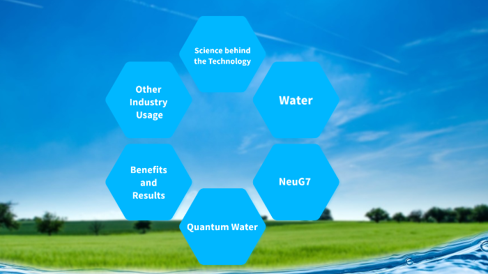 Quantum Water by John Patrick Pineda on Prezi