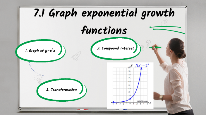 7.1 Graph exponential growth functions by Richard Wang on Prezi