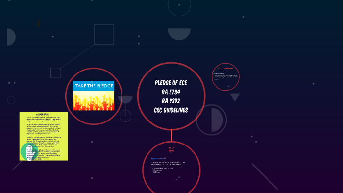 Pledge of ECE by yes no on Prezi
