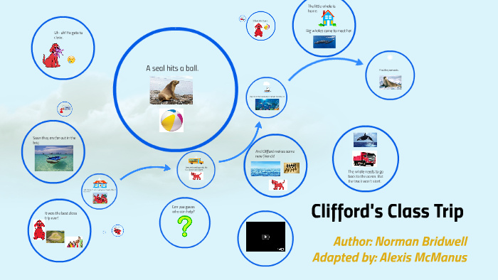 Clifford's Class Trip by Alexis McManus on Prezi