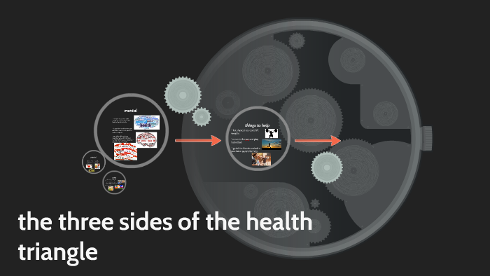 the three sides of the health triangle. by Carson Stonebraker on Prezi