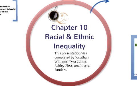 Sociology Chapter 10: Racial & Ethnic inequality by Spence Williams on ...